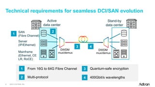Transforming DCI connectivity with the FSP 3000 S-Flex | PDF