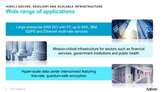 Transforming DCI connectivity with the FSP 3000 S-Flex | PDF