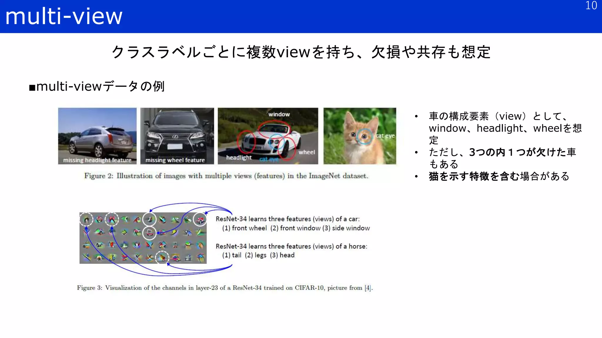 【DL輪読会】Towards Understanding Ensemble, Knowledge Distillation and Self ...