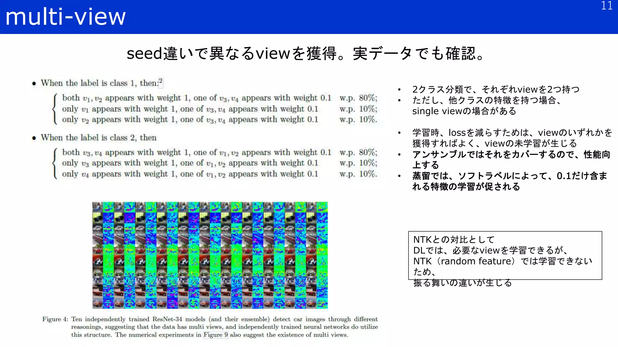 【DL輪読会】Towards Understanding Ensemble, Knowledge Distillation and Self ...