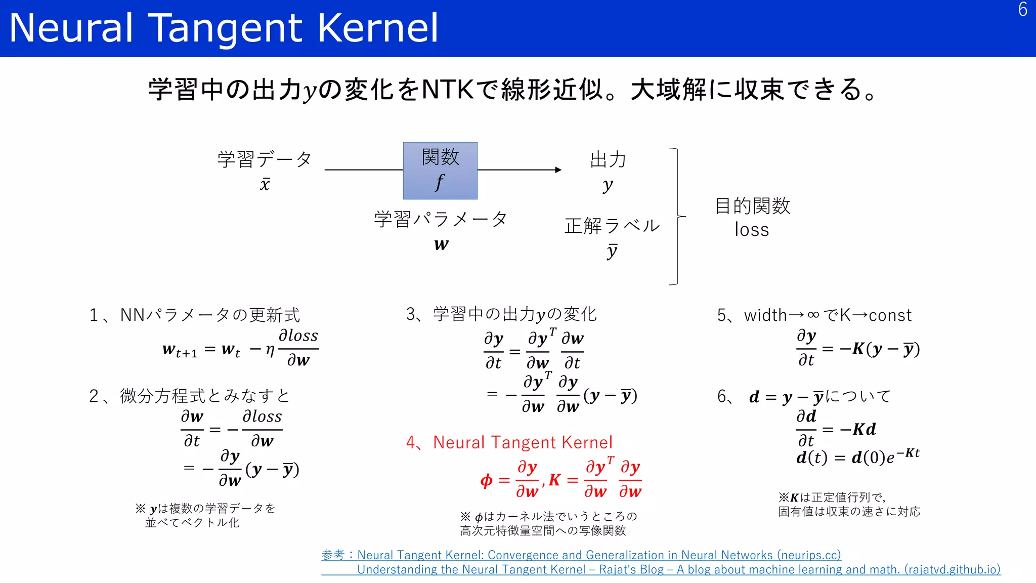 【DL輪読会】Towards Understanding Ensemble, Knowledge Distillation and Self ... 【DL輪読会】Towards Understanding Ensemble, Knowledge Distillation and Self ...