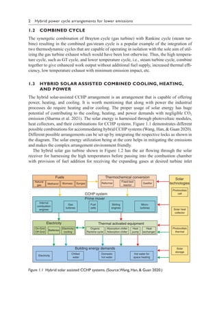 Hybrid Power Cycle Arrangements For Lower Emissions Anoop Kumar Shukla ...