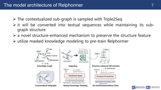 NS-CUK Seminar: V.T.Hoang, Review on "Relphormer: Relational Graph Transformer for Knowledge ...