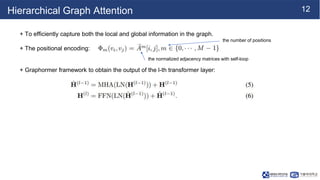 NS-CUK Seminar: S.T.Nguyen, Review on "Hierarchical Graph Transformer with Adaptive Node ...