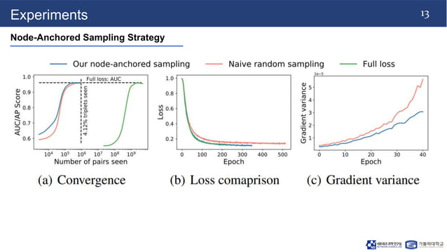 NS-CUK Seminar: H.B.Kim, Review on NS-CUK Seminar: H.B.Kim, Review on