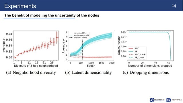 Ns Cuk Seminar Hbkim Review On Deep Gaussian Embedding Of Graphs Unsupervised Inductive