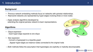 NS-CUK Seminar: H.E.Lee, Review on "Structural Deep Embedding for Hyper-Networks", AAAI 20218 | PPT