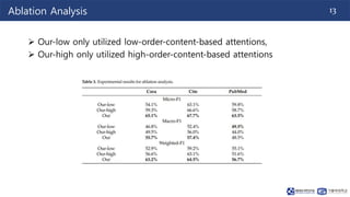 NS-CUK Seminar: V.T.Hoang, Review on "Multi-Order-Content-Based Adaptive Graph Attention Network ...