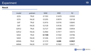 Presentation for "Lecture Quality Prediction using Graph Neural ...