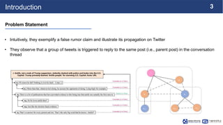 NS-CUK Seminar: J.H.Lee, "Review on "Rumor Detection on Twitter with ...