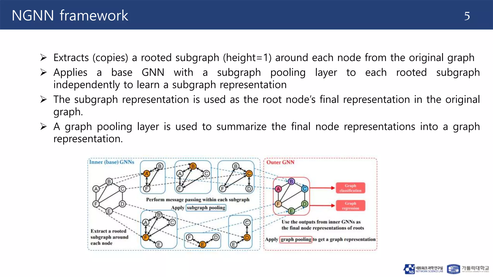 NS-CUK Seminar:V.T.Hoang, Review on "Muhan Zhang, Pan Li: Nested Graph Neural Networks", NeurIPS ...