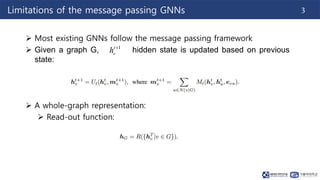 NS-CUK Seminar:V.T.Hoang, Review on "Muhan Zhang, Pan Li: Nested Graph Neural Networks", NeurIPS ...