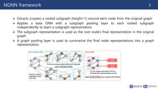 NS-CUK Seminar:V.T.Hoang, Review on "Muhan Zhang, Pan Li: Nested Graph Neural Networks", NeurIPS ...