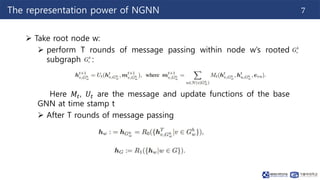 NS-CUK Seminar:V.T.Hoang, Review on "Muhan Zhang, Pan Li: Nested Graph Neural Networks", NeurIPS ...