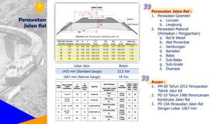 230729 _ Perawatan Prasarana Jalan Rel.pdf