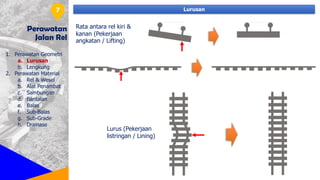 230729 _ Perawatan Prasarana Jalan Rel.pdf