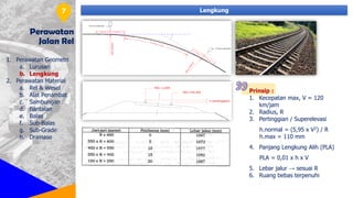 230729 _ Perawatan Prasarana Jalan Rel.pdf