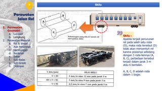230729 _ Perawatan Prasarana Jalan Rel.pdf