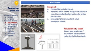 230729 _ Perawatan Prasarana Jalan Rel.pdf