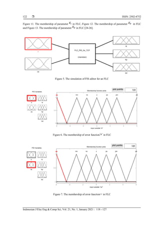 Fuzzy type 1 PID controllers design for TCP/AQM wireless networks | PDF