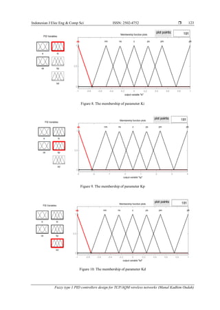 Fuzzy type 1 PID controllers design for TCP/AQM wireless networks | PDF