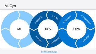 Microsoft Learn AI 挑戰賽-實戰三 MLOps | Alan Tsai | PPT