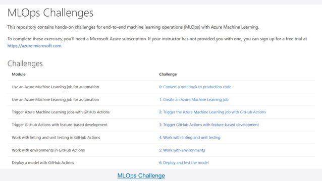 Microsoft Learn AI 挑戰賽-實戰三 MLOps | Alan Tsai | PPT