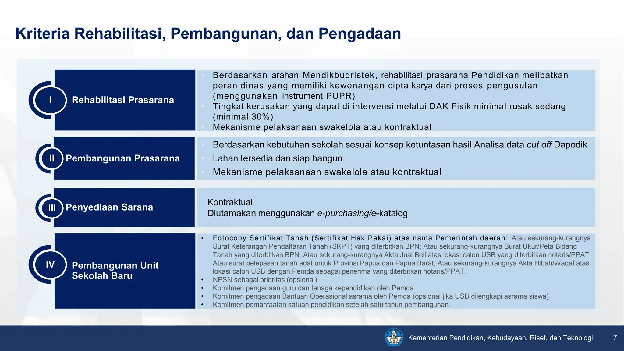 230809- Kebijakan DAK Fisik Kemdikbud 2024 - SesJen.pdf