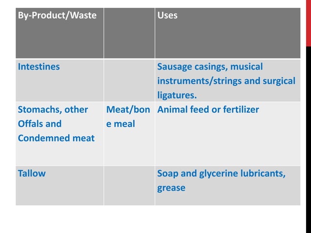 Utilization of meat Industry by-products and Wastes | PPTX | Vegetarian ...