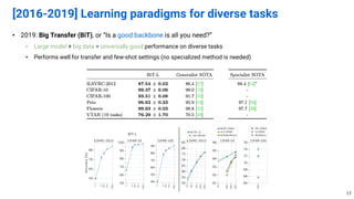 Brief History of Visual Representation Learning | PDF