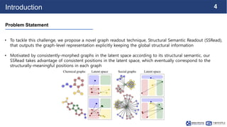 NS-CUK Seminar: J.H.Lee, Review on "Learnable Structural Semantic Readout for Graph ...
