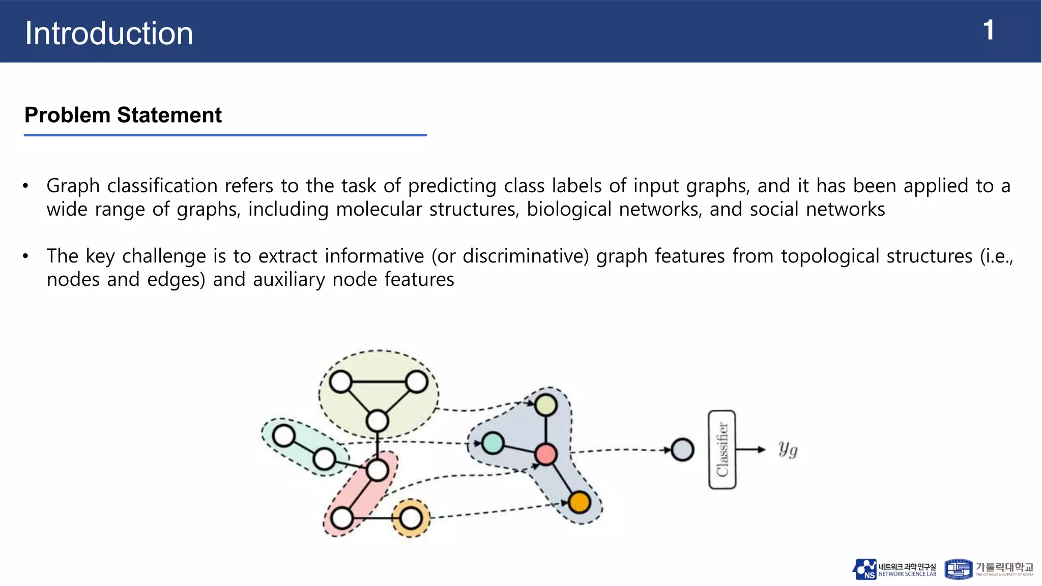 NS-CUK Seminar: J.H.Lee, Review on "Learnable Structural Semantic Readout for Graph ...