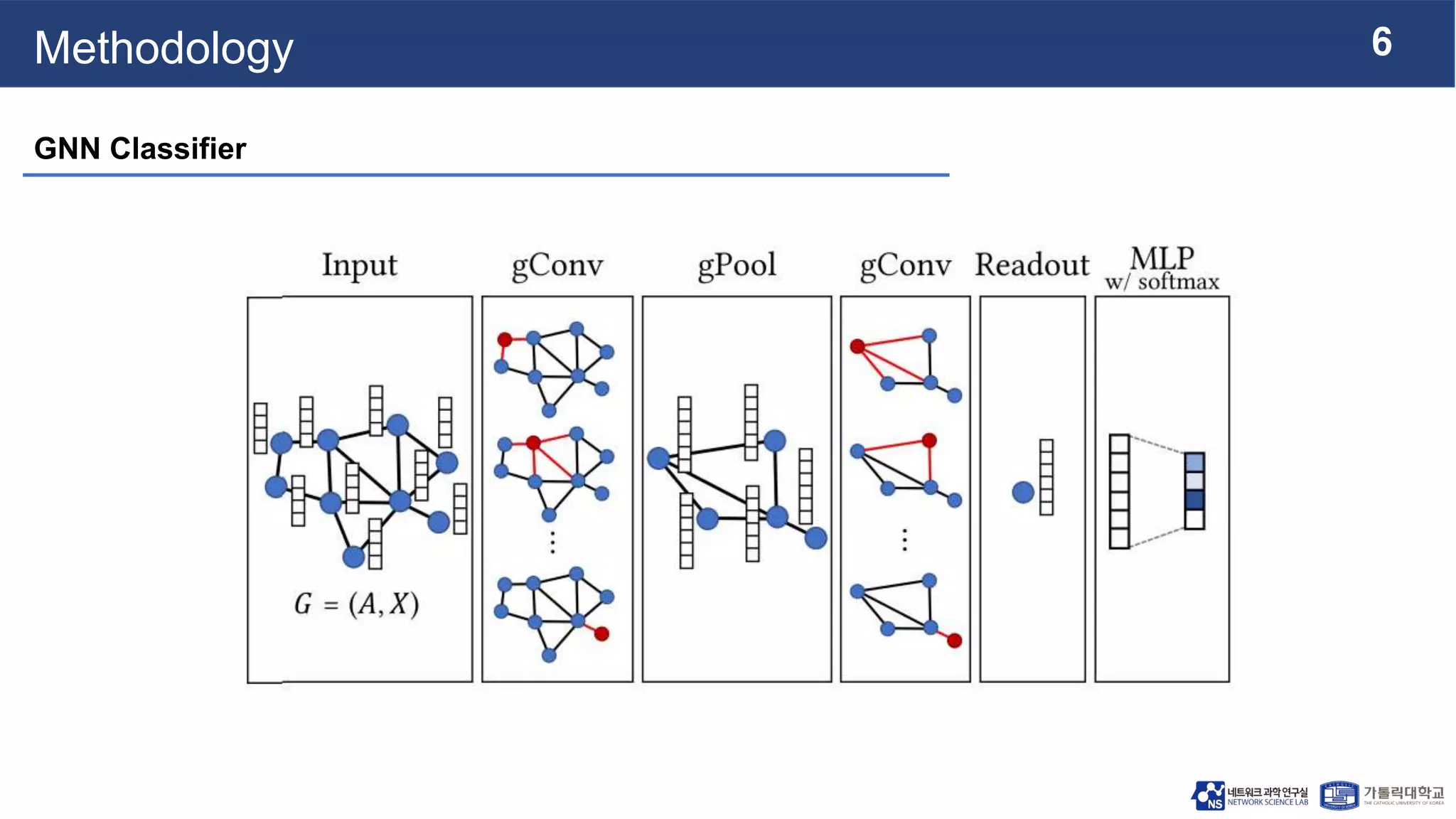 NS-CUK Seminar: J.H.Lee, Review on "Learnable Structural Semantic Readout for Graph ...