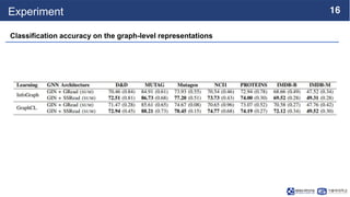 NS-CUK Seminar: J.H.Lee, Review on "Learnable Structural Semantic Readout for Graph ...