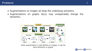 NS-CUK Seminar:V.T.Hoang, Review on "Augmentation-Free Self-Supervised Learning on Graphs", AAAI ...