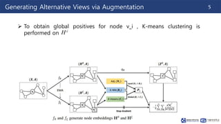 NS-CUK Seminar:V.T.Hoang, Review on "Augmentation-Free Self-Supervised Learning on Graphs", AAAI ...