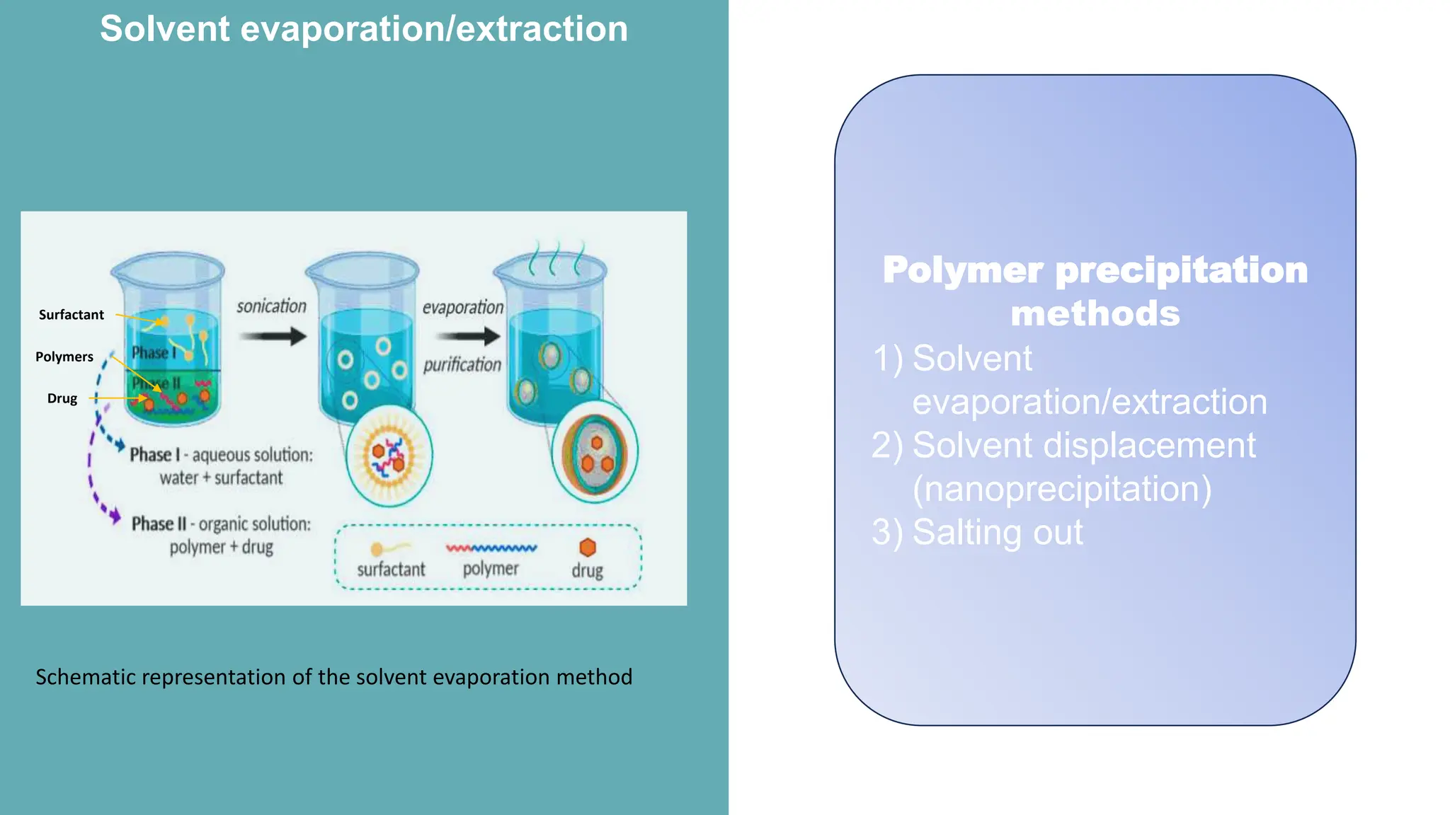 classification, method of preparation nanoparticles | PPTX