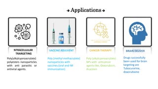 classification, method of preparation nanoparticles | PPTX
