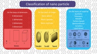 classification, method of preparation nanoparticles | PPTX