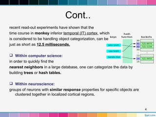 A Cortex-Like model for object recognition using feature selective hashing | PPT