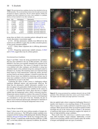 Astronomaly at Scale: Searching for Anomalies Amongst 4 Million Galaxies | PDF