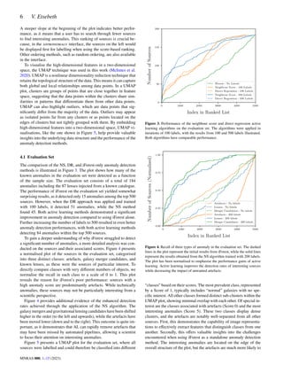 Astronomaly at Scale: Searching for Anomalies Amongst 4 Million Galaxies | PDF