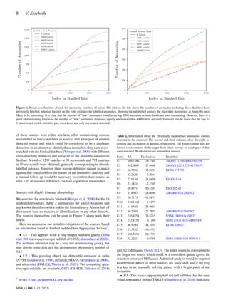 Astronomaly at Scale: Searching for Anomalies Amongst 4 Million Galaxies | PDF