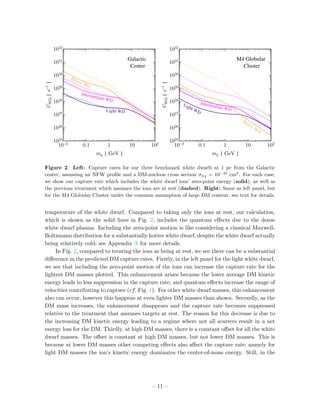 Milky Way White Dwarfs as Sub-GeV to Multi-TeV Dark Matter Detectors | PDF