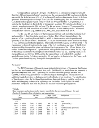 A Tale of 3 Dwarf Planets: Ices and Organics on Sedna, Gonggong, and ...