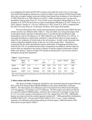A Tale of 3 Dwarf Planets: Ices and Organics on Sedna, Gonggong, and ...