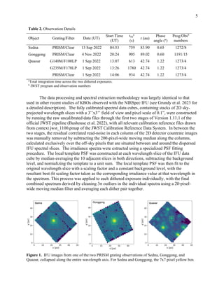 A Tale of 3 Dwarf Planets: Ices and Organics on Sedna, Gonggong, and ...