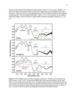 A Tale of 3 Dwarf Planets: Ices and Organics on Sedna, Gonggong, and ...