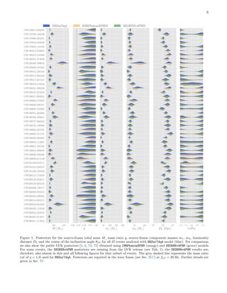 Analysis of GWTC-3 with fully precessing numerical relativity surrogate models | PDF