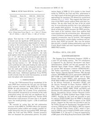 The Polarized Cosmic Hand: IXPE Observations of PSR B1509-58/MSH 15−52 ...